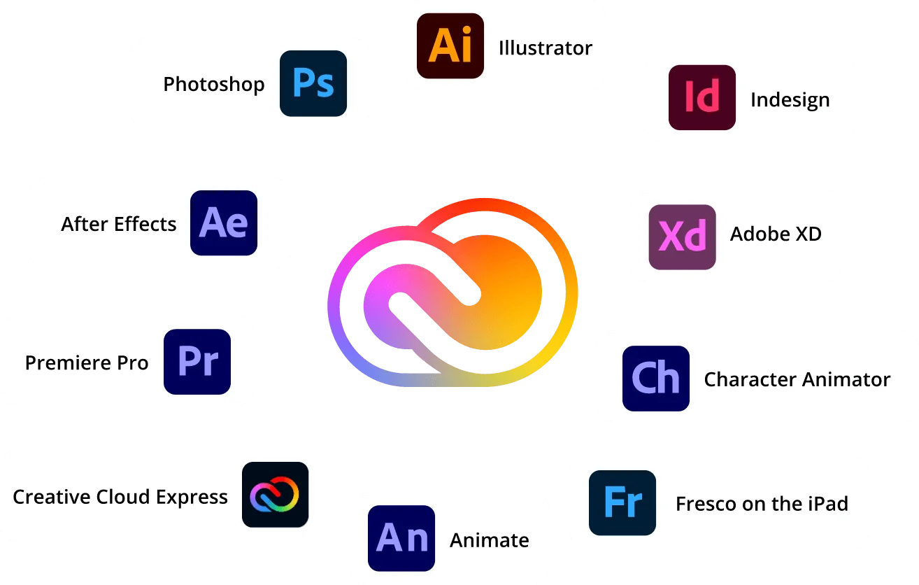 Adobe Creative Cloud all apps Enterprise subscription (12 MONTHS)