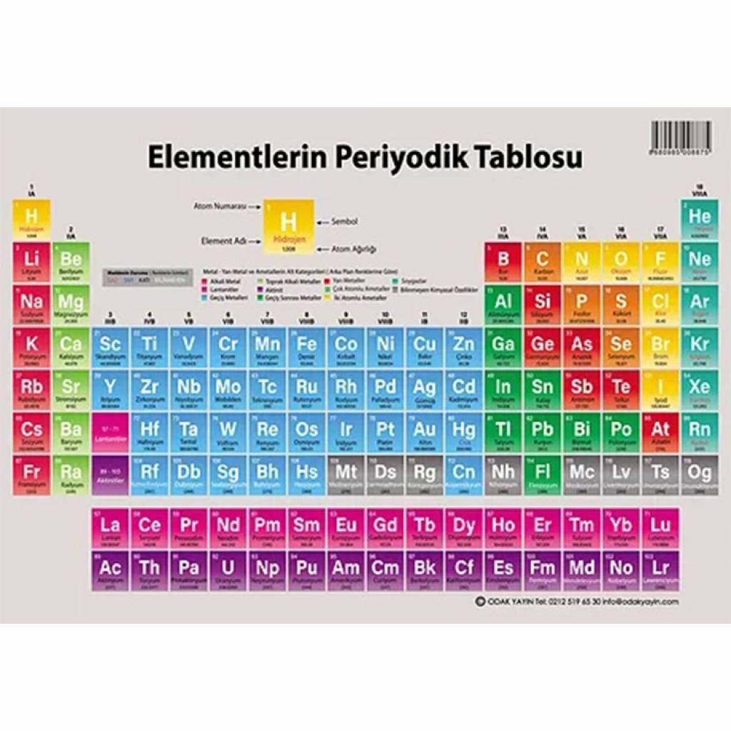 ODAK ELEMENTLERİN PERİYODİK TABLOSU A4