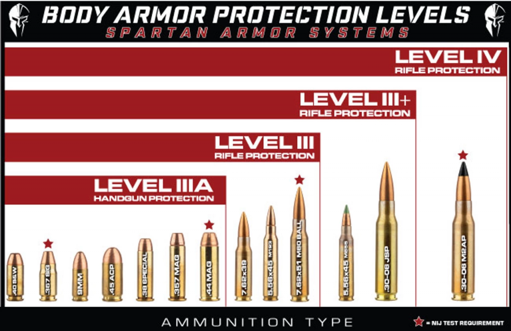 Bulletproof Velcro Steel Vest LEVEL 3A